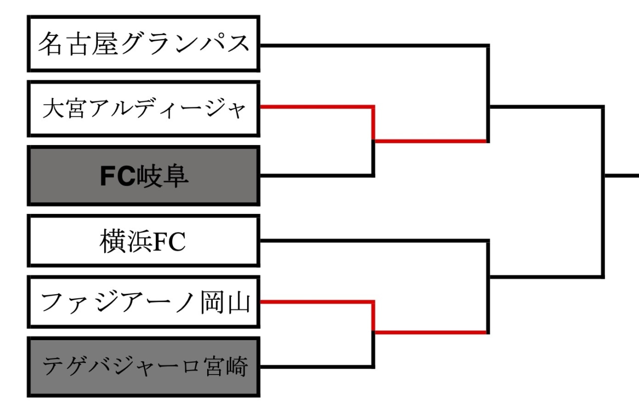 【ルヴァン杯2024トーナメント表】JリーグYBCルヴァンカップ 1stラウンド/プレーオフラウンド/プライムラウンド