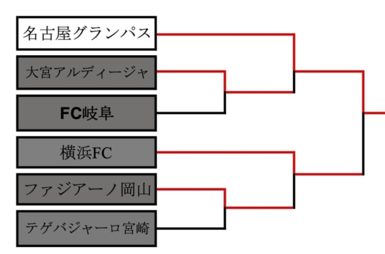 【ルヴァン杯2024トーナメント表】JリーグYBCルヴァンカップ 1stラウンド/プレーオフラウンド/プライムラウンド