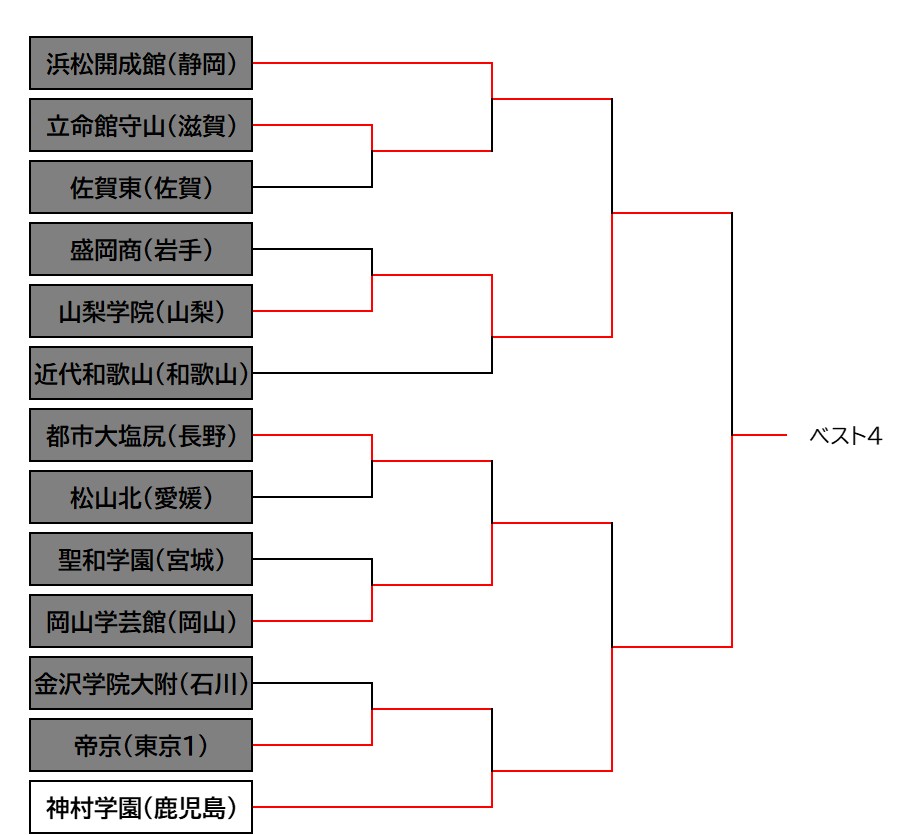 【トーナメント表】2025年 令和7年度全国高校サッカーインターハイ（総体） 組み合わせ一覧 | フットボールチャンネル